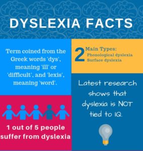 20 Facts About Dyslexia - Edublox Online Tutor