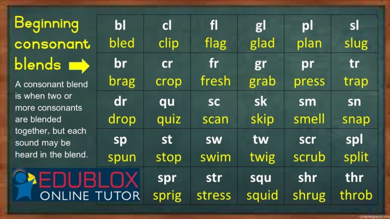 Beginning Consonant Blends - Edublox Online Tutor