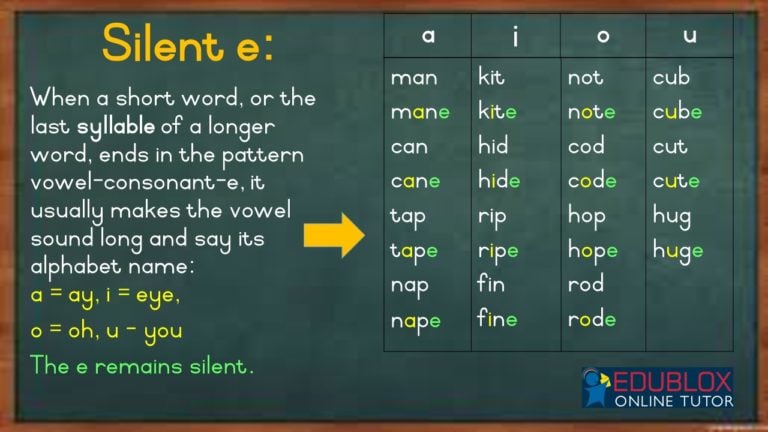 Teaching Silent e - Edublox Online Tutor