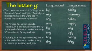 The Letter y at the End of a Word - Edublox Online Tutor