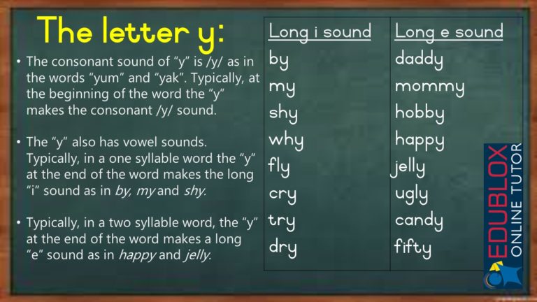 The Letter y at the End of a Word - Edublox Online Tutor