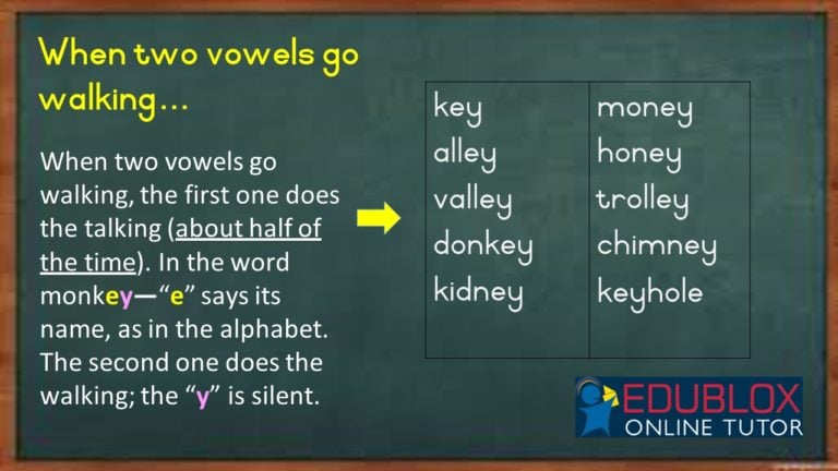 When Two Vowels go Walking Spelling Rule - Edublox Online Tutor