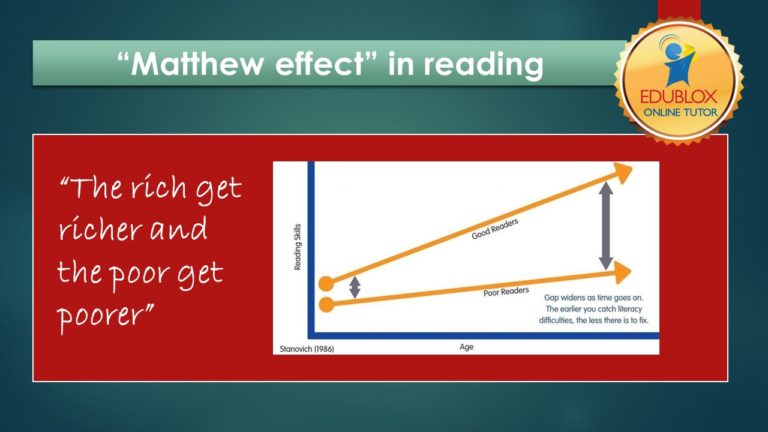 Matthew Effect in Reading: Why Children with Reading Difficulties Fall ...
