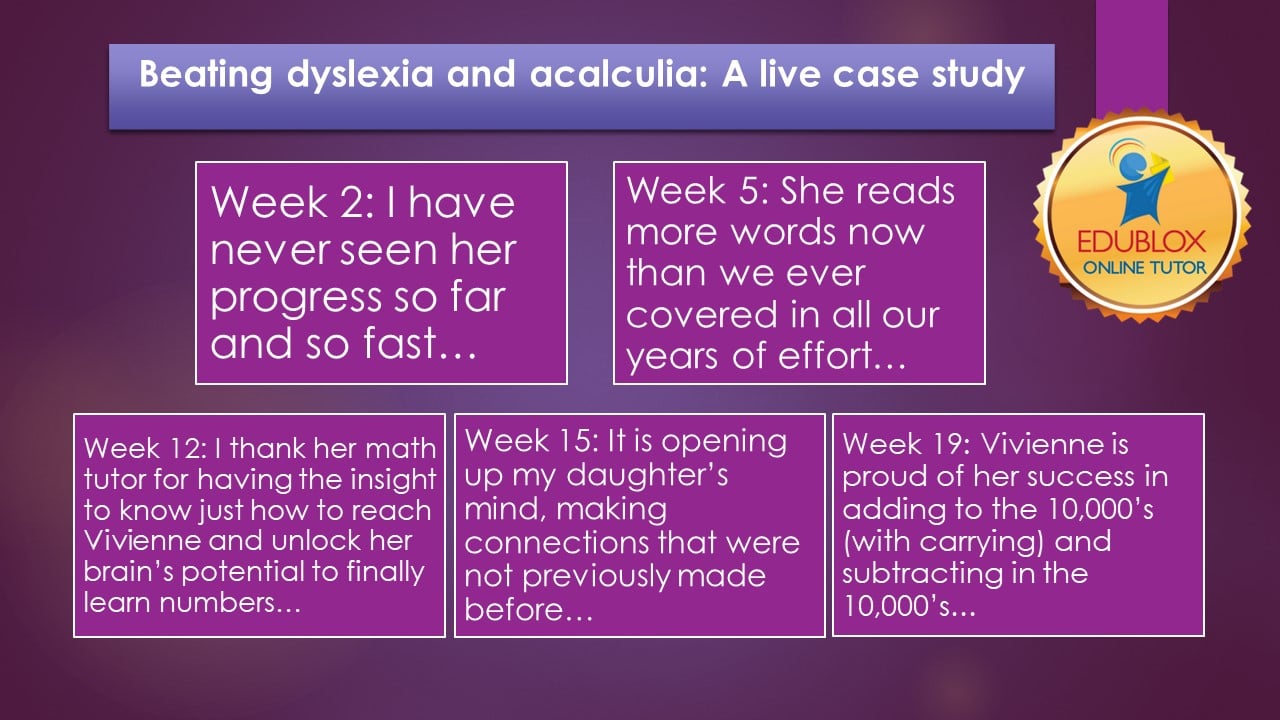 History of Dyslexia - Edublox Online Tutor | Development, Reading ...