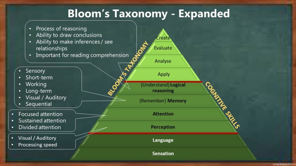 16 Cognitive Skills That Matter How To Improve Them Edublox Online Tutor