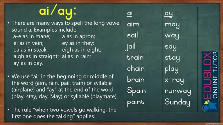 Spelling Rule: Is It ai or ay? - Edublox Online Tutor
