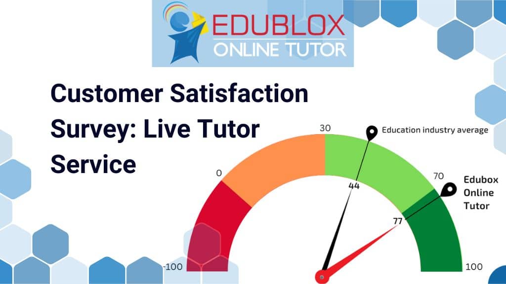 Iq Test Scores The Basics Of Iq Score Interpretation Edublox Online ... Iq Test Scores The Basics Of Iq Score Interpretation Edublox Online ...