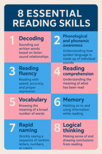 Reading Skills: 8 Types, 4 Stages, 10 Strategies - Edublox Online Tutor