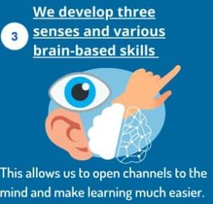 How We Create Learning @ Edublox