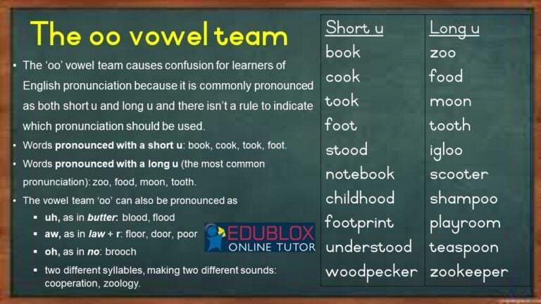 The OO Vowel Team - Edublox Online Tutor