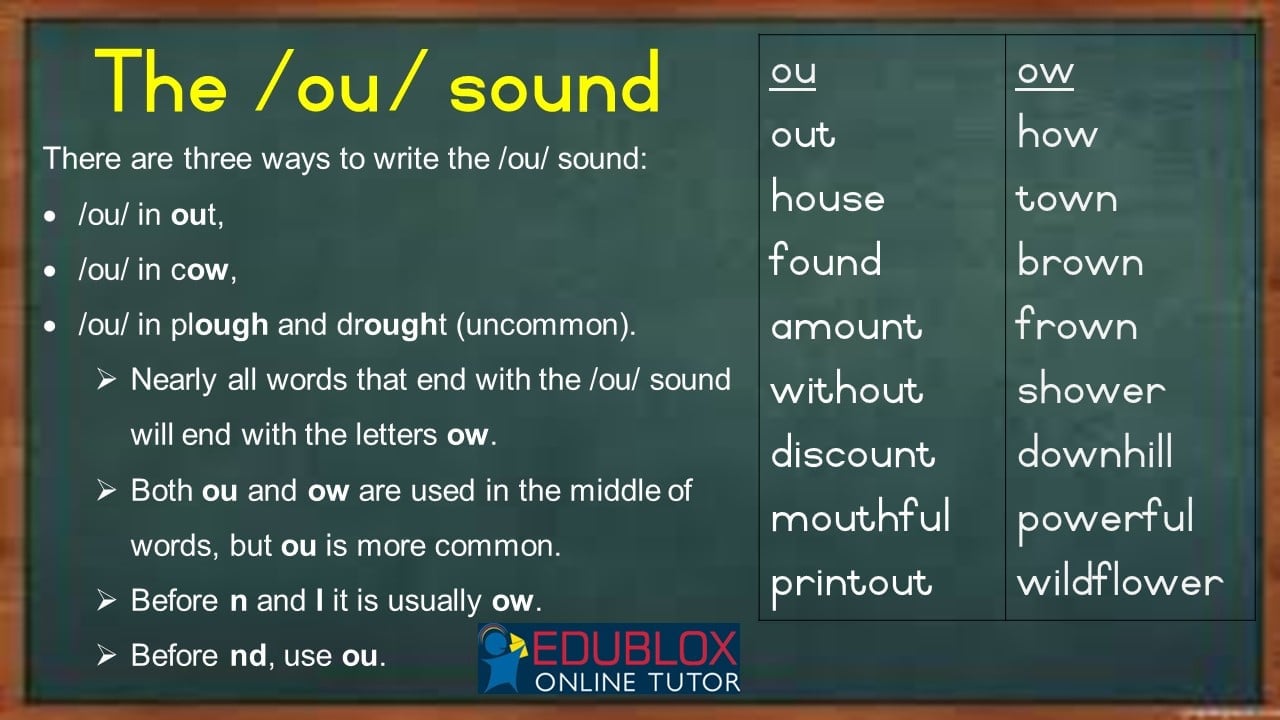 The /ou/ Sound - Edublox Online Tutor