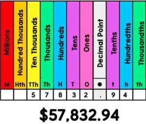 Place Value: What It Is, Worksheets with Answers - Edublox Online Tutor