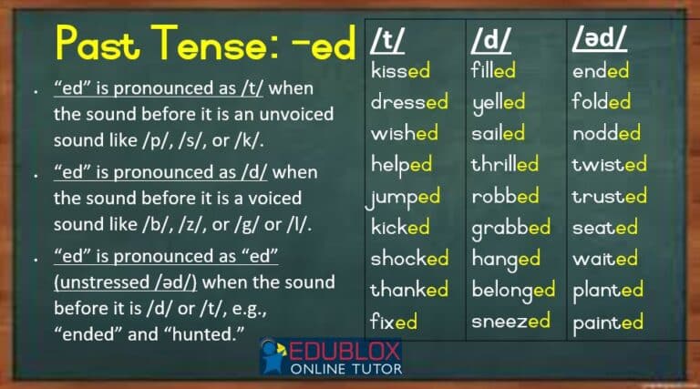 Past Tense: -ed Pronounced as /t/, /d/, or /əd/ - Edublox Online Tutor