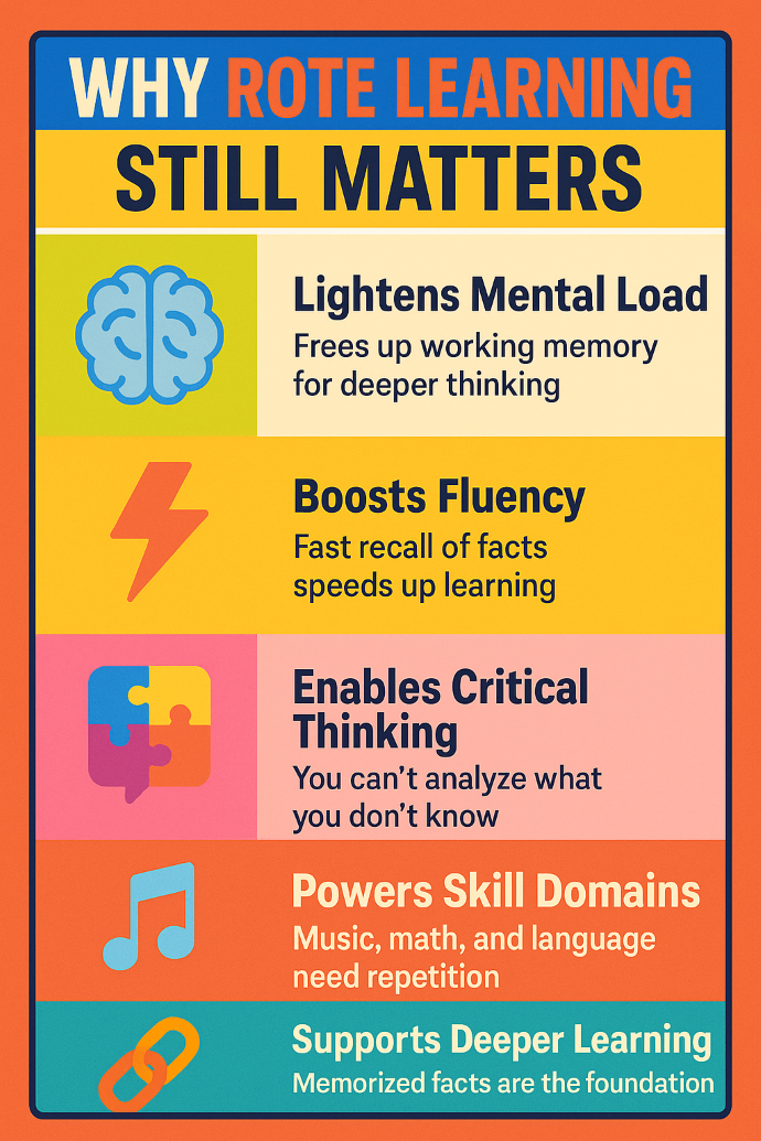Why Rote Learning Still Matters in the Age of Critical Thinking - Edublox Online Tutor