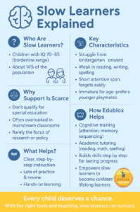 What Is a Slow Learner? How to Help - Edublox Online Tutor