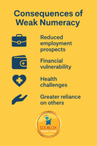 Math Learning Disabilities: Symptoms, Causes, Treatment - Edublox ...